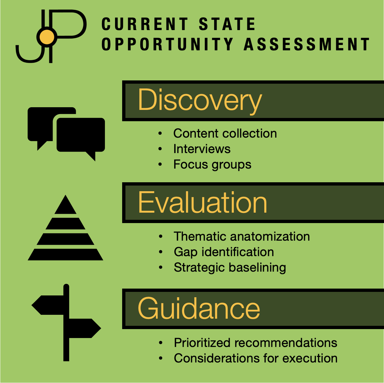 Defining Baselines and Opportunities – JPoint Collaborative
